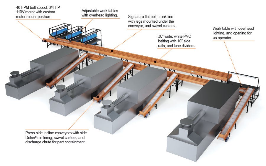 Signature Line Trunkline Conveyor Systems